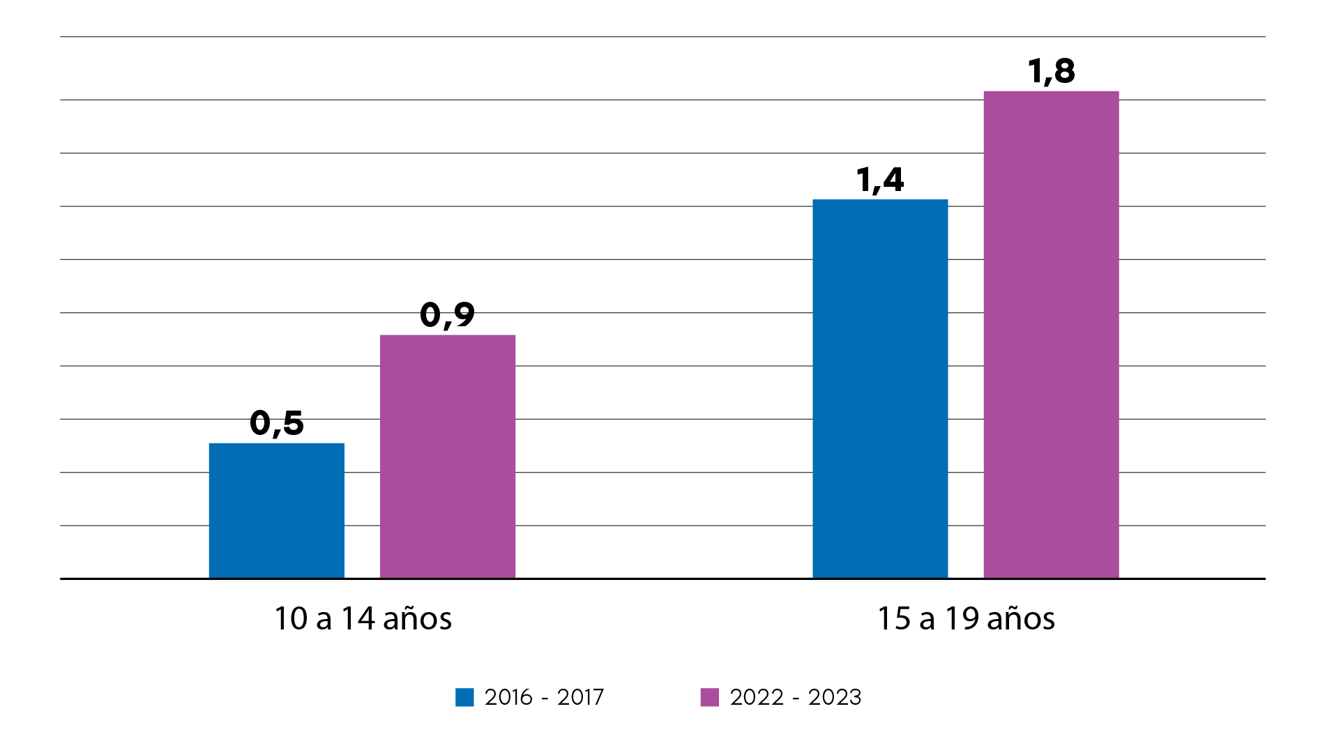 La situación actual de las personas con VIH en Argentina - Fundación ...